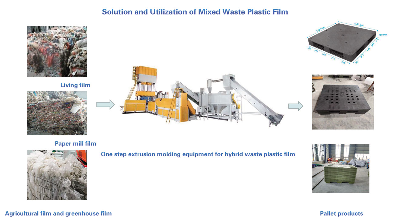 One-step Waste Plastic Recycling Extruder/Extrusion Machine with Double ...